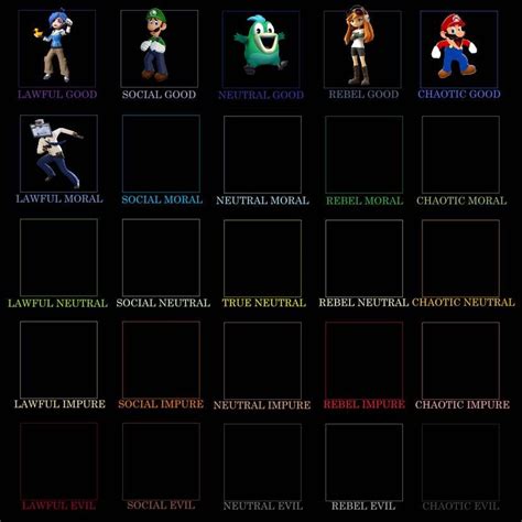 Smg4 Moral Aligment Chart Day 7 Social Moral Rsmg4