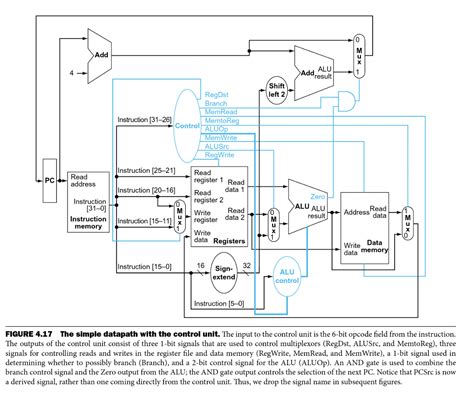 Solved Consider The Following Mips Instructioninstruction