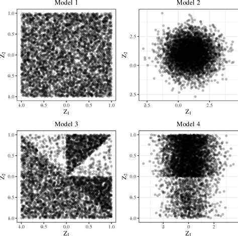 Figure 1 From Manipulation Test For Multidimensional Rdd Semantic Scholar