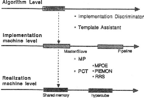 Microvax Semantic Scholar