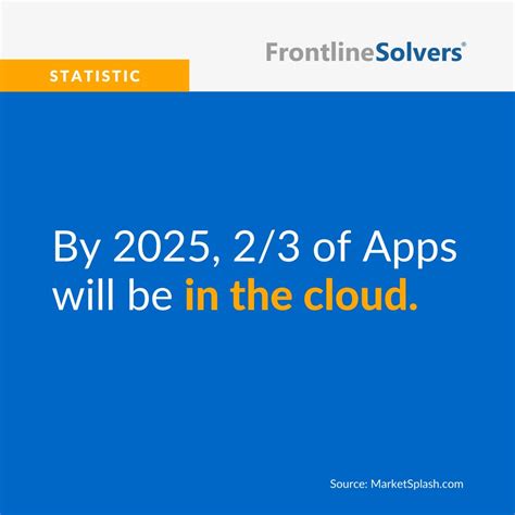 Boost Cloud Access And Operation With Analytic Solver® Frontline