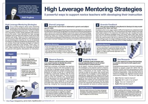 Morgan Whitfield Sheher On Linkedin Granular Feedback Is One Of The