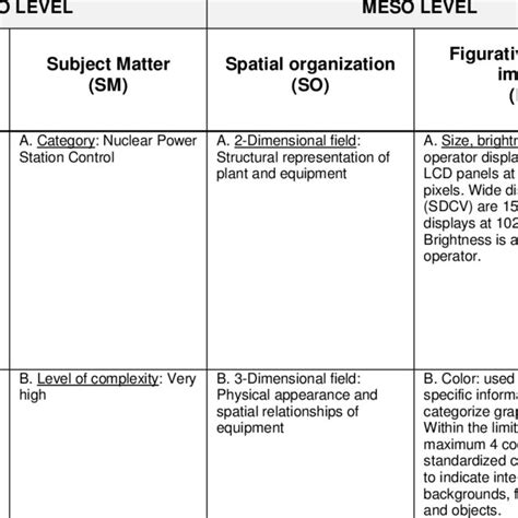 Paradigmatic Syntagmatic Framework Example For Alarms And Annunciators