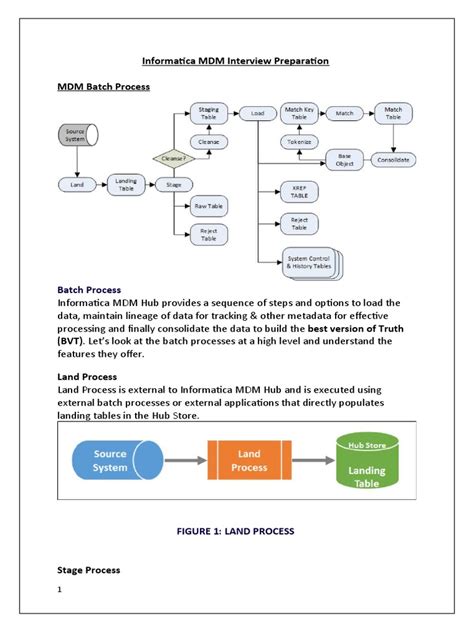 Informatica Mdm Interview Preparation Pdf Data Warehouse Databases