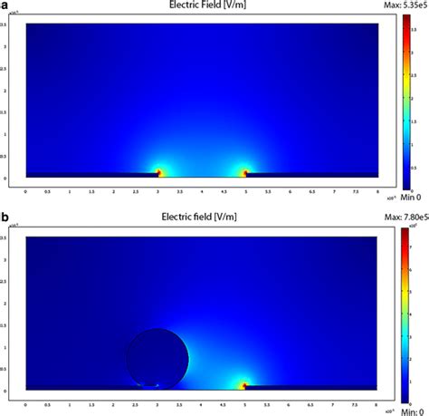 Comsol Simulation Showing The Electric Field Distribution A Without And Download Scientific