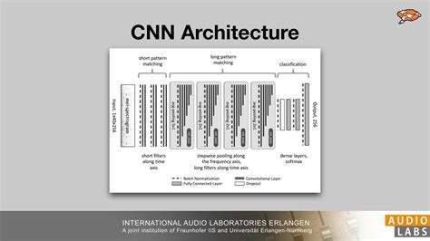 A Single Step Approach To Musical Tempo Estimation Using A Convolutional Neural Network