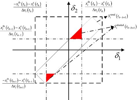 Figure 3 From Reliable State Feedback Control For Uncertain Linear Systems With Terminal