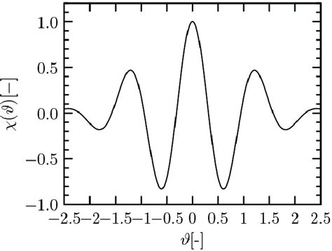 Morlet Wavelet Density Function Download Scientific Diagram