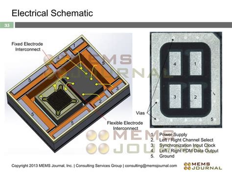 Stmicroelectronics Mems Microphone Reverse Engineering Analysis