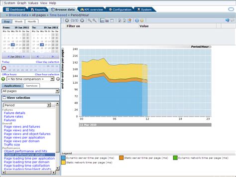 Working With The Data Browser