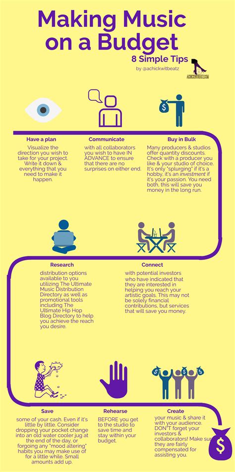 Making Music On A Budget Infographic Achickwitbeatz The Producer