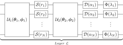 Cv Quantum Neural Network Architecture [14] Download Scientific Diagram