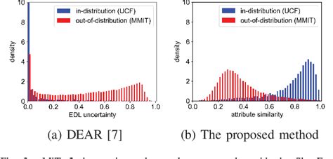 Figure 1 From Leveraging Attribute Knowledge For Open Set Action Recognition Semantic Scholar