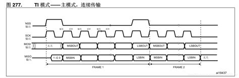 Stm32双机spi全双工通信spi双机通信问题总结 Csdn博客 Stm32双机spi全双工通信spi双机通信问题总结 Csdn博客