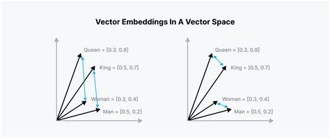 Building An End To End Genai App With Ruby And Milvus Zilliz Blog