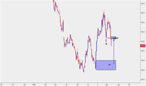 Chart Dan Harga Saham Jsmr — Idxjsmr — Tradingview