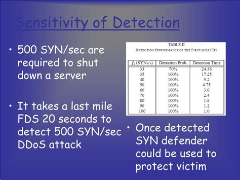 Ppt Detecting Syn Flooding Attacks Powerpoint Presentation Free