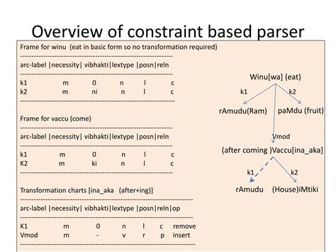 Ppt Constraint Based Dependency Telugu Parser Powerpoint Presentation Id4732441