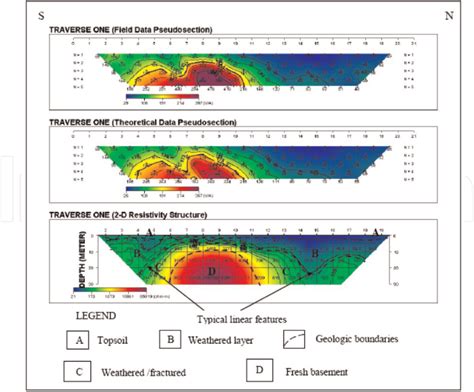Figure 2 From Geophysical Investigations For Design Parameters Related To Geotechnical