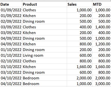 Python Extract The Nearest Last Month To Date Data If The Same Day Of