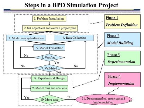 Introduction To Queuing And Simulation Chapter 6 Business