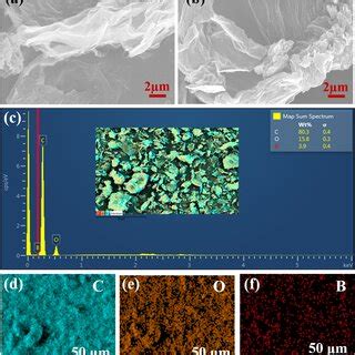 Morphological Characterization Of The Synthesized A RGO And B B RGO Download Scientific Diagram