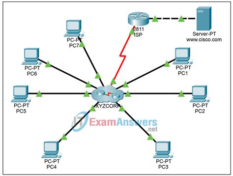 8 1 2 Packet Tracer Network Discovery And Documentation Answers