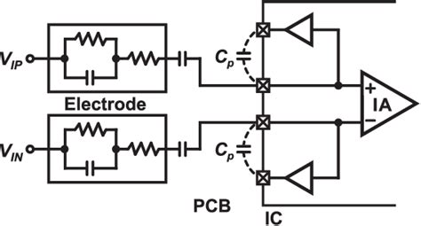 Figure 1 From Impedance Readout Integrated Circuits For Electrical Impedance Spectroscopy