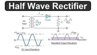 Half Wave Rectifier Basics Circuit Working Applications