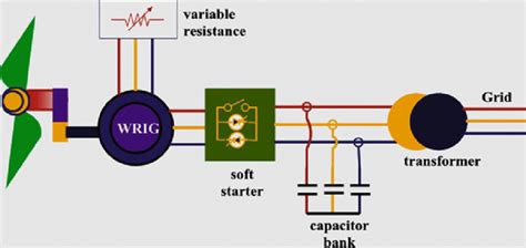 16 Variable Speed Type B Wecs 37 Download Scientific Diagram
