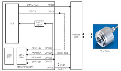Launchxl F28379d No Reading Obtained When Interfacing F28379d With A Biss Encoder Without