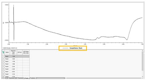 Calculate Signal To Noise Ratio Using A Blank From A Sample Set Other Than The One That Has The