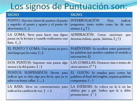 Signos De Puntuacion Y Su Funcion Hot Sex Picture