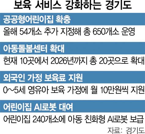외국인 보육료에 중기 전용 어린이집까지 속도 내는 김동연표 보육정책 서울경제