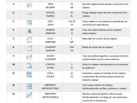 Lista De Comandos Para Autocad En Español Y Para Que Sirven Dqvbv