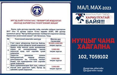 Дундговь аймгийн Баянжаргалан сумын ГХУСЗөвлөл Аргатай 3 дугаар багийн 10 3 3 хэсгийн хороо