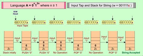 Pda Examples Cs Taleem