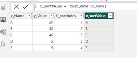 Solved Sort X Axis Line And Clustered Column Chart Microsoft Fabric