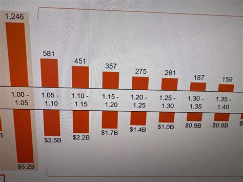 Anyone Know How To Replicate This In Excel Or What Chart This Is Called