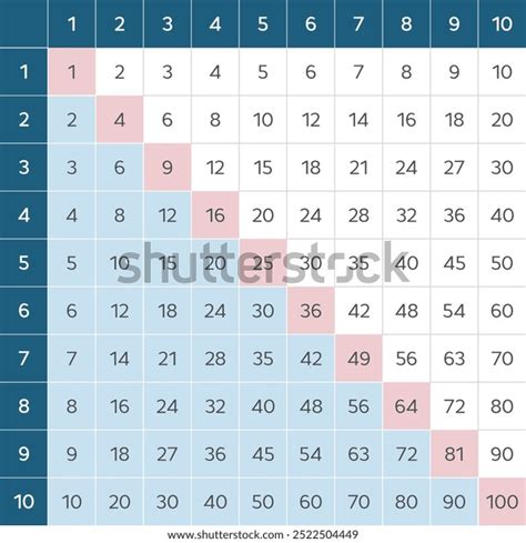 Pythagorean Table Multiplication Table Education Vector Stock Vector