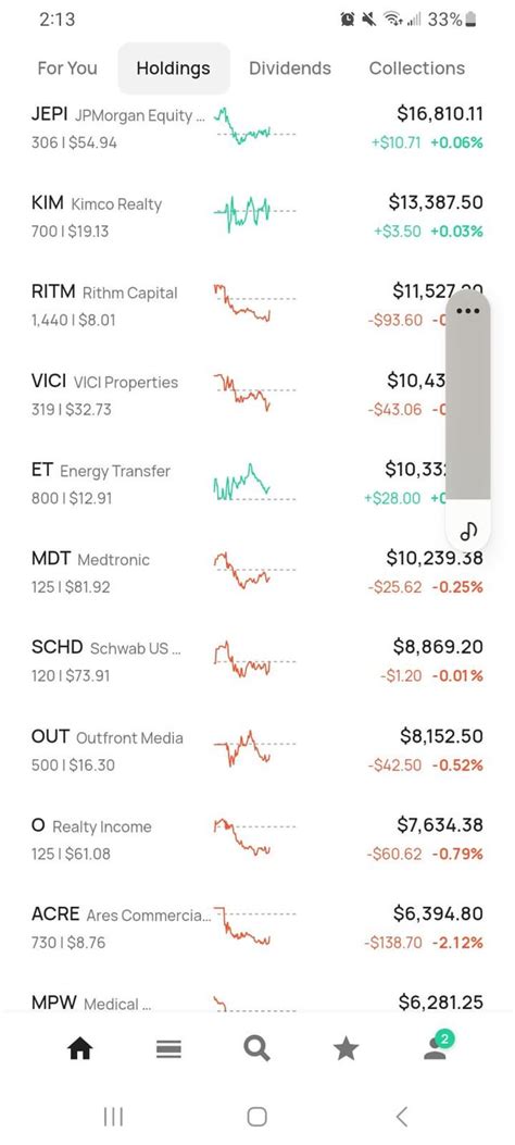 My Largest Div Positions Rdividends
