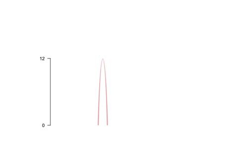 Plotpairsarches Archheight Y Axis · Issue 95 · Phanstiellab