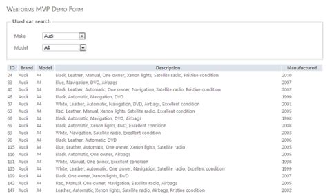 Creating A Basic Form With Aspnet Webforms Mvp Carl Berg