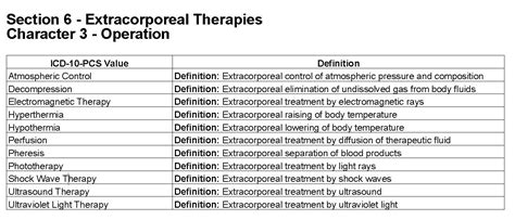 CMS Adds ICD PCS Root Operation Modifies Others In Update Revenue Cycle Advisor