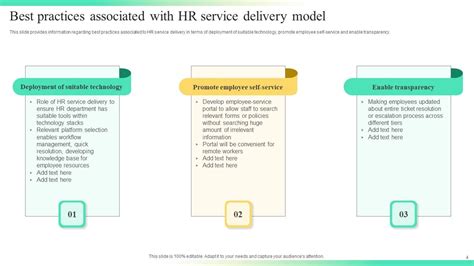 Streamlining Human Resources Service Delivery Ppt Powerpoint