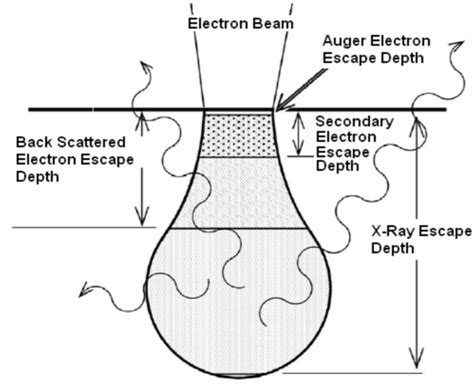 Electron Beam Interaction With Matter The Best Picture Of Beam