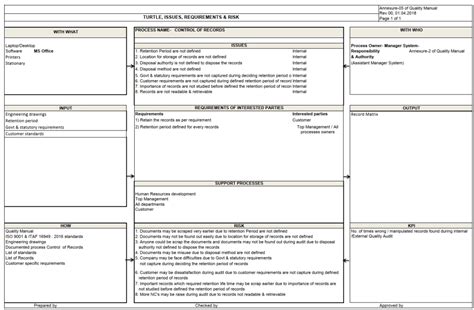 Example Of Documentation Template For Process Of Control Of Records Pretesh Biswas