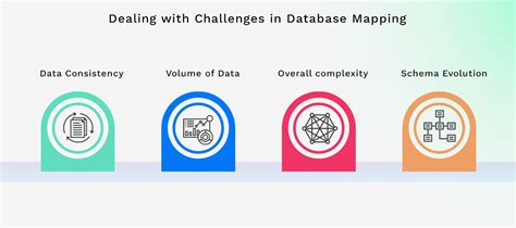 Data Mapping Definition Benefits Best Examples