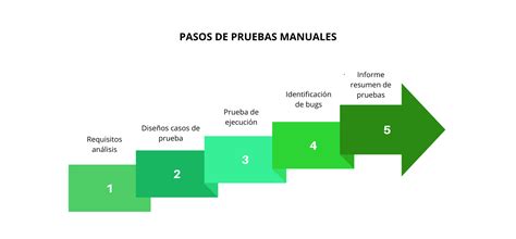 Pruebas Manuales Vs Automatizadas ¿cuál Es Mejor
