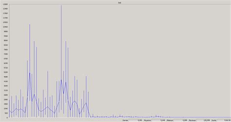 Solved Tcp Retransmissions What Official And Trusted Arguments